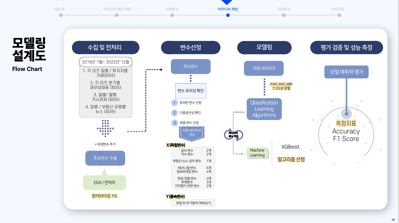 GitHub - tlsdmswn01/NLP_Project---Audio