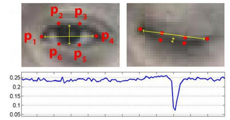 GitHub - Mirudhuba/Drowsiness-Detection-System