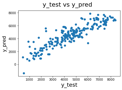 GitHub - Pavan-Manohar-Deshpande/Multiple_Linear_Regression_Bike_Sharing_Assignment