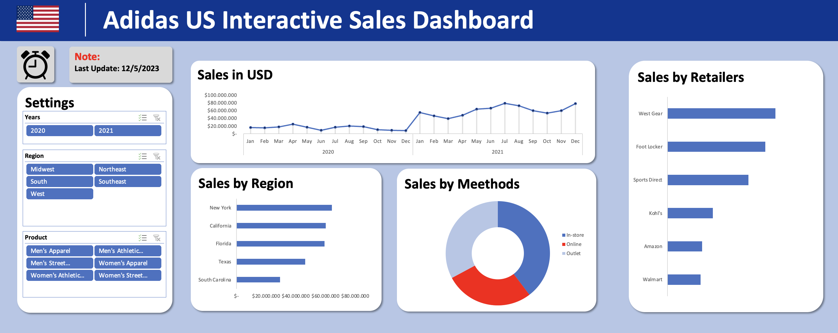 GitHub - ranahuzaifa147/excel_dashboard_01: Adidas sales data was analyzed in Excel and insights ...