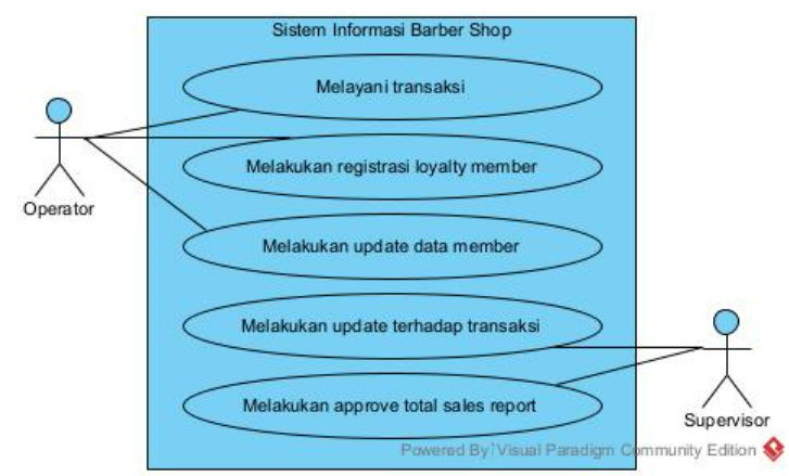GitHub - zahraprivias/Barber-Shop: Simple Java GUI Point of Sales ...
