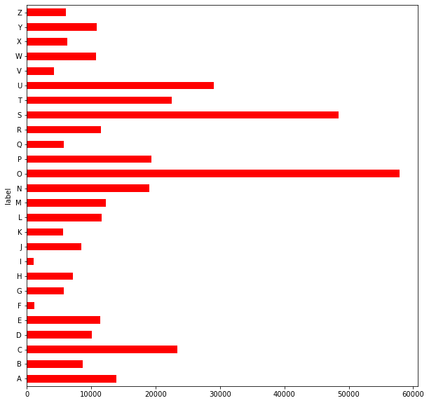 GitHub - adri17rc/Handwritten-letters-CNN: Recognition of handwritten ...