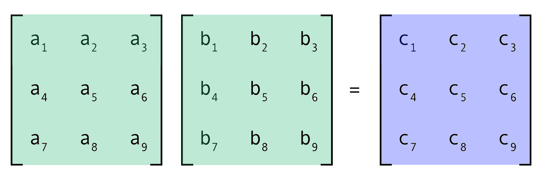 GitHub - samatarekzayed/Multiplication_Threads