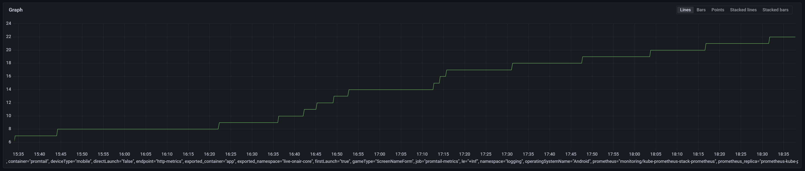 Error on ingesting out-of-order samples and abnormal metric values · Issue #12237 · prometheus ...