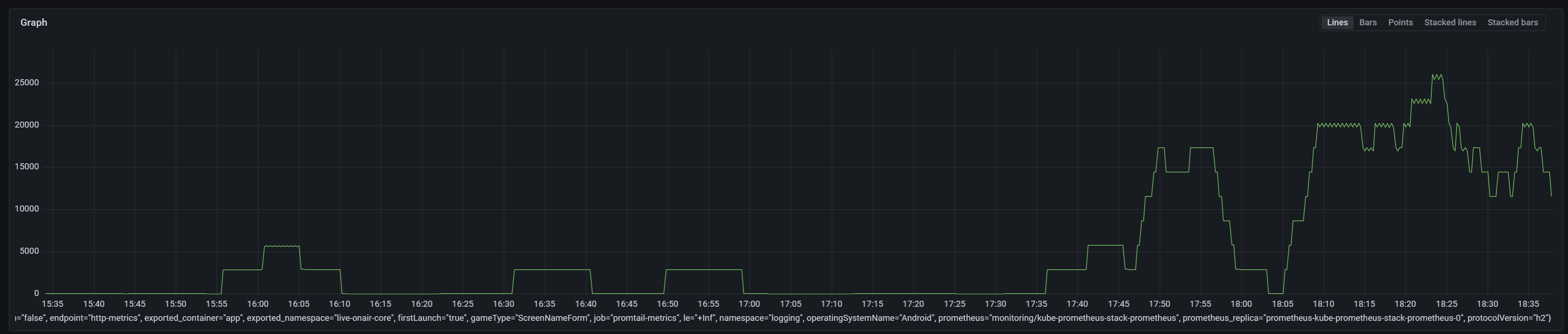 Error on ingesting out-of-order samples and abnormal metric values · Issue #12237 · prometheus ...
