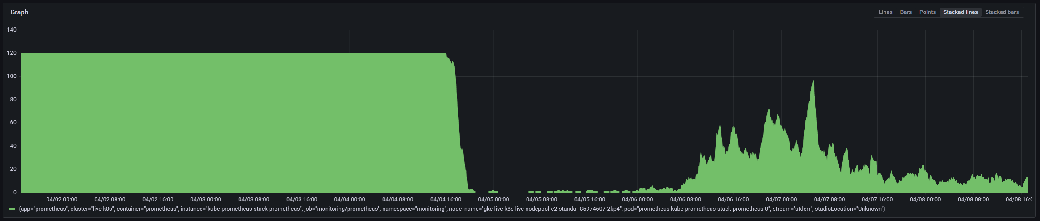 Error on ingesting out-of-order samples and abnormal metric values · Issue #12237 · prometheus ...
