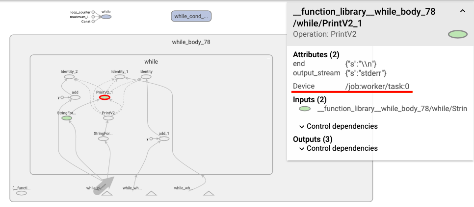 ops defined inside tf.while_loop's cond/body or tf.cond's true_fn/false ...