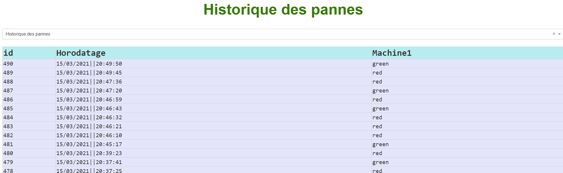 GitHub - LaouadAyoub/WebApp-to-monitor-iot-sensors