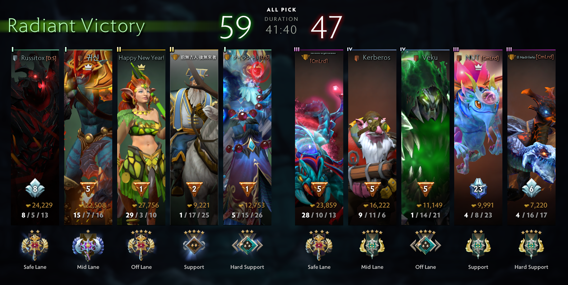 Cavern Crawl Win Not Counted · Issue 6344 · Valvesoftwaredota2 