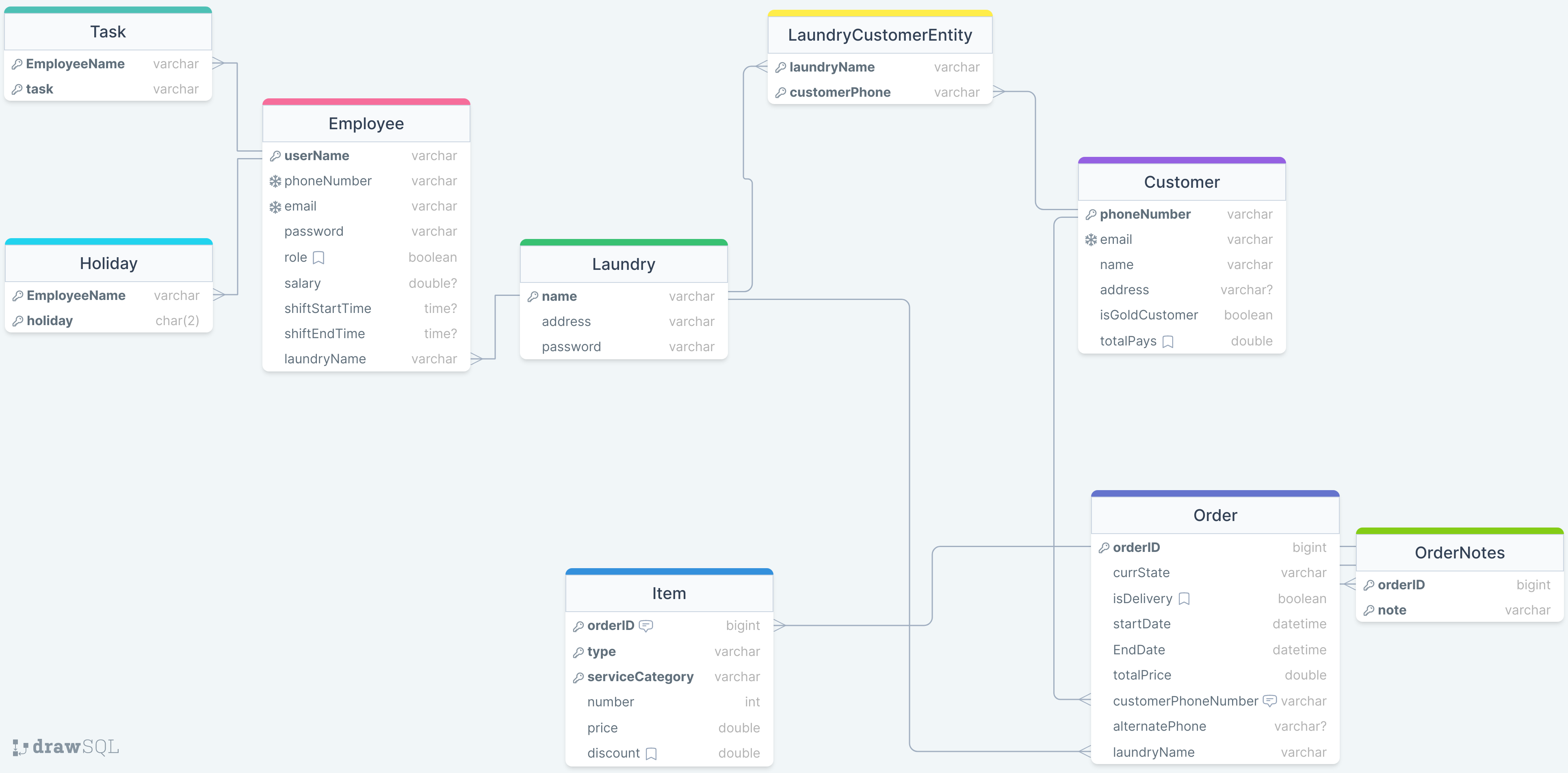 GitHub - mahmoudattia12/Laundry-System: This is Laundry System Web App