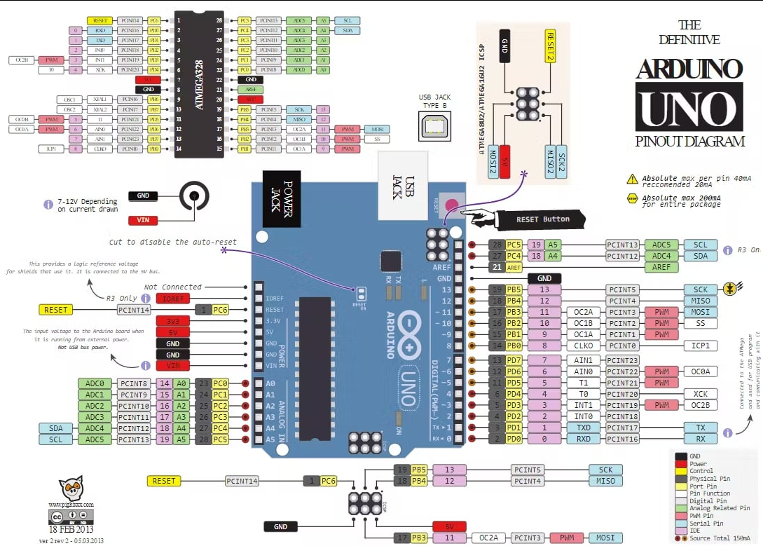 GitHub - AhmedTaha012/ObstacaleAvoid-Robot-QLearning
