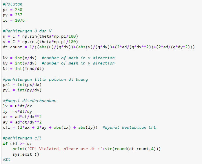 GitHub - elstronaut/Tugas-Akhir-Pemos-Tim-2: Repositori ini dibuat ...
