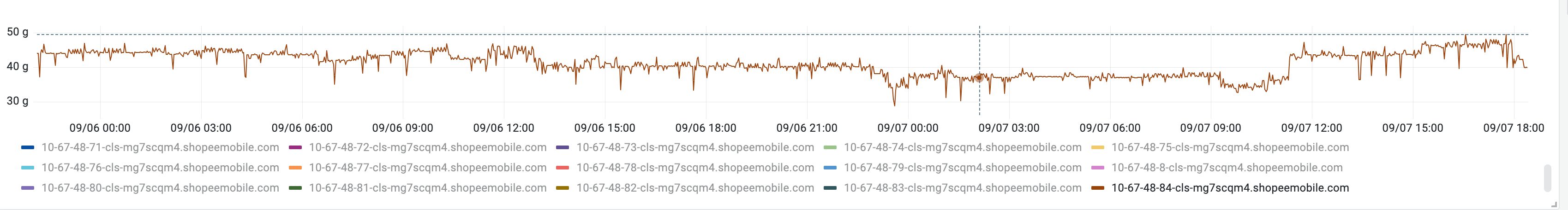 RuntimeError: DataLoader worker (pid 11011) is killed by signal: Bus error. It is possible that ...