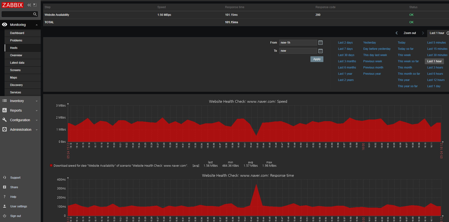 Why · Issue #1640 · grafana/grafana-zabbix · GitHub