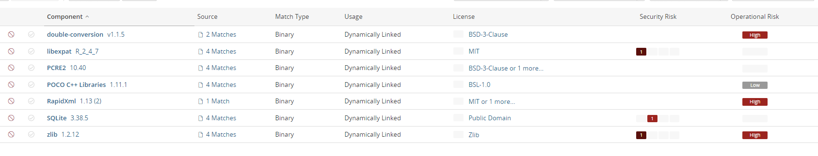 Security Vulnerability Identified In Poco Version 1122 · Issue 3814 · Pocoprojectpoco · Github 