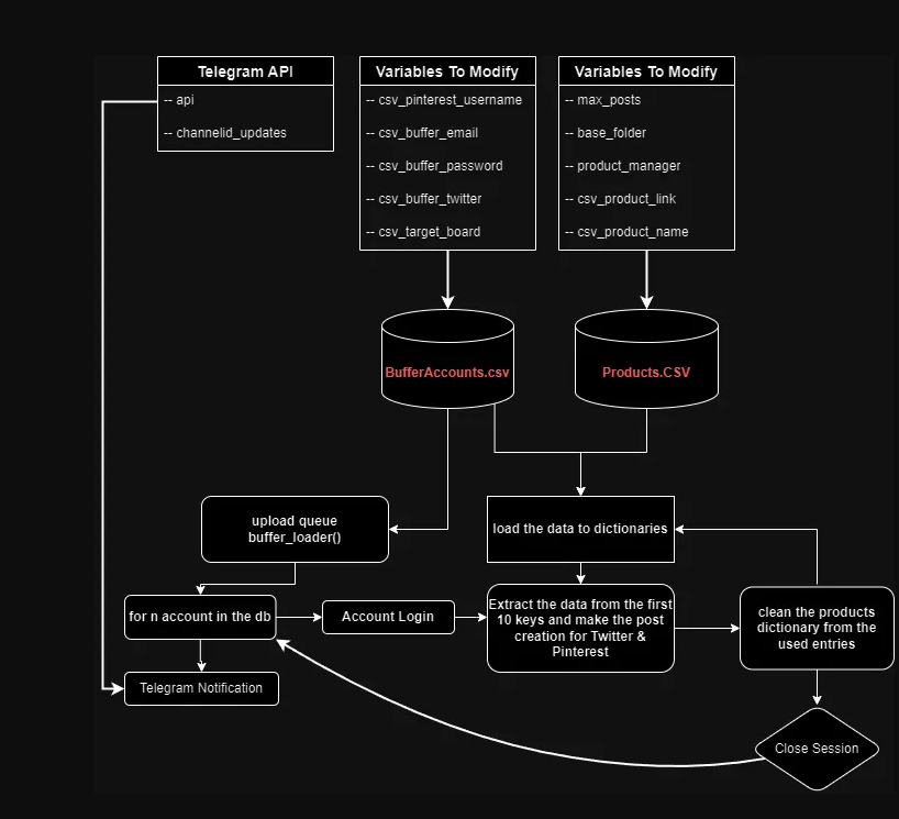 GitHub - def-SpaceBar/BufferUpLoader