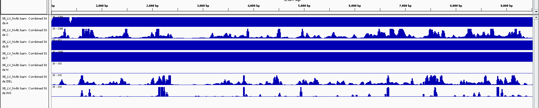 Show base coverage details from TDF files · Issue #1006 · igvteam/igv.js · GitHub