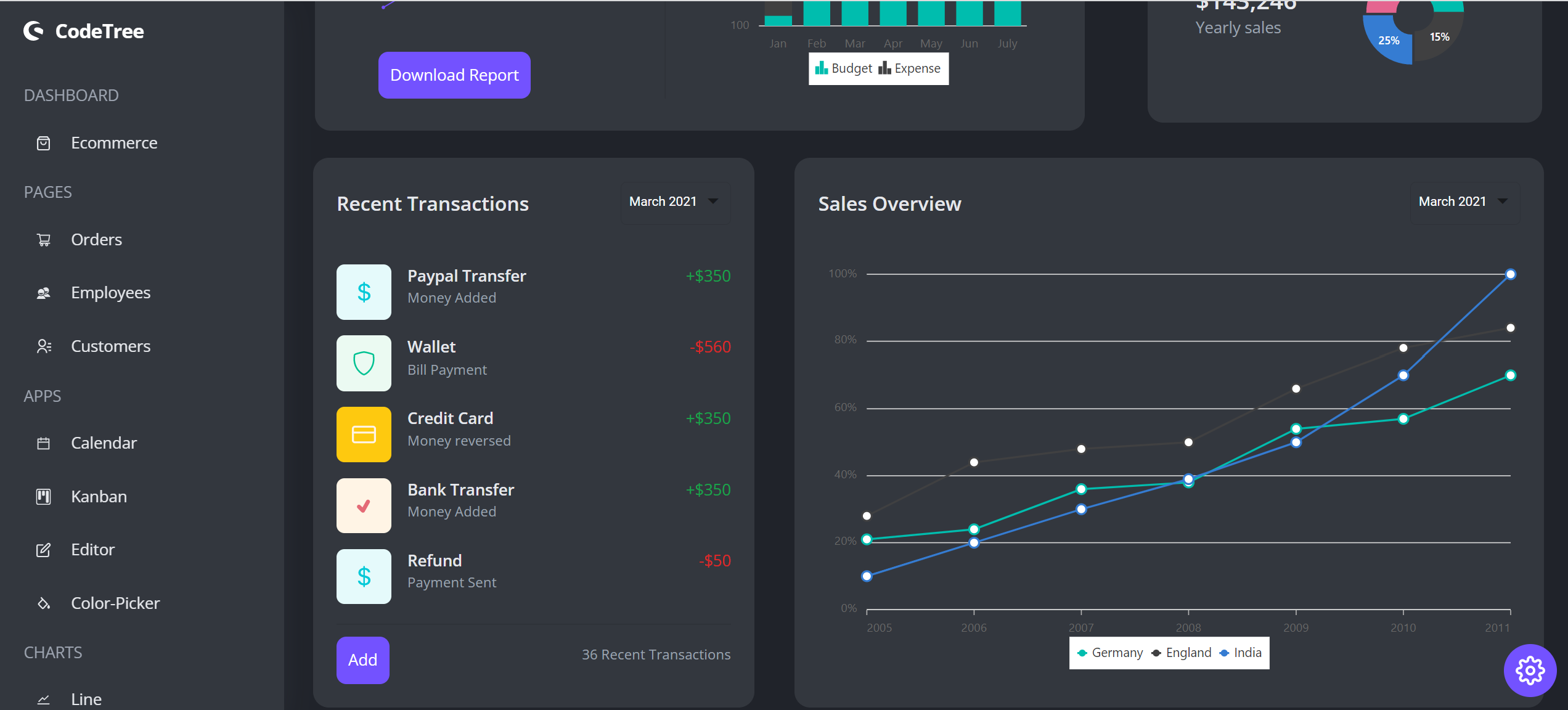 GitHub - GirlWho-Codes/Admin-Dashboard: A React Admin Dashboard App With Theming, Tables, Charts ...