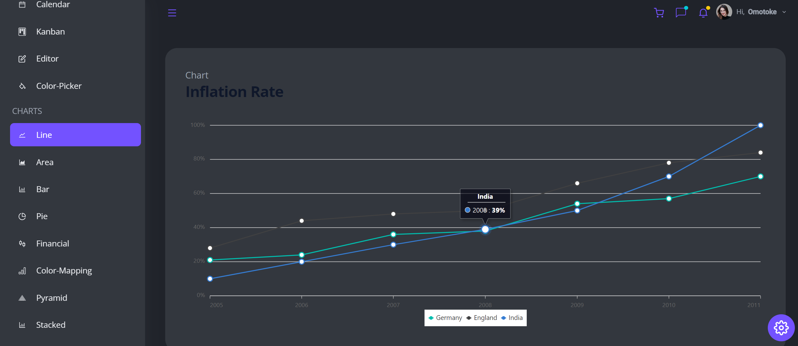 GitHub - GirlWho-Codes/Admin-Dashboard: A React Admin Dashboard App With Theming, Tables, Charts ...
