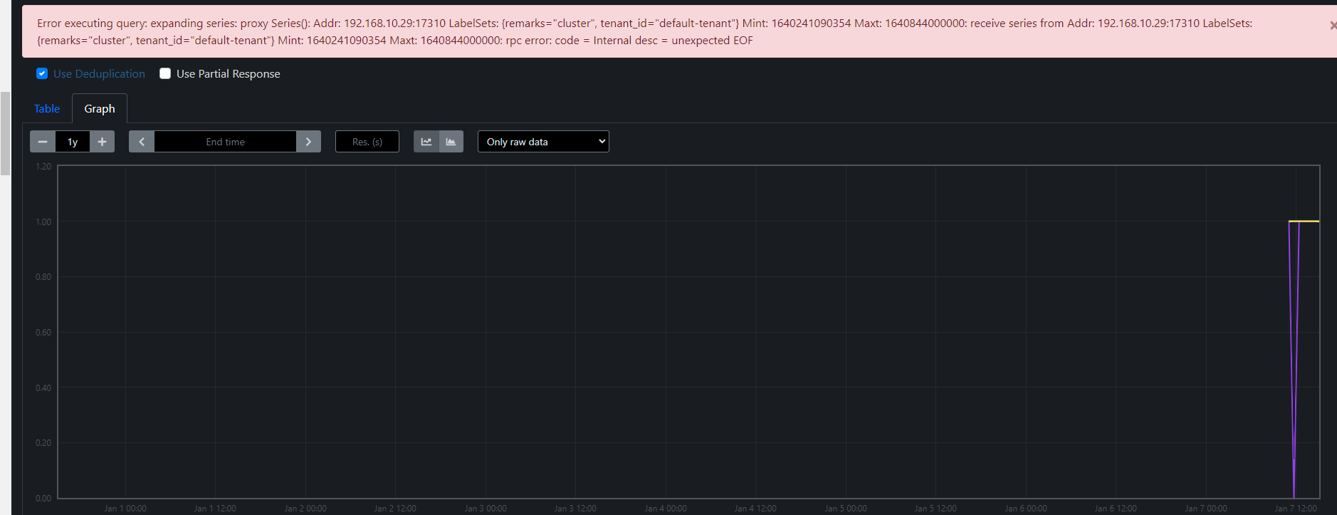 Query failed to query historical data after adding store · Issue #5039 · thanos-io/thanos · GitHub