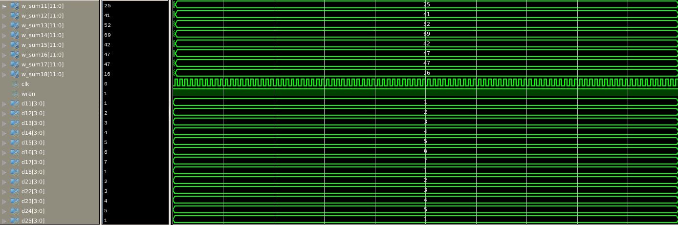 GitHub - binoy01/4X8-sram_crossbar: sram cross bar for ANN