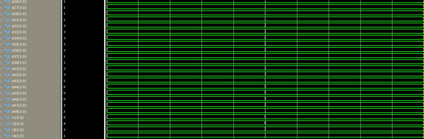 GitHub - binoy01/4X8-sram_crossbar: sram cross bar for ANN
