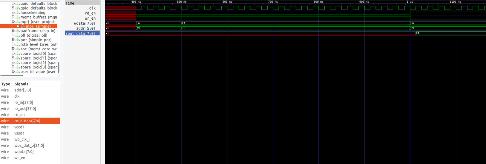 GitHub - binoy01/Implementation-of-64x8-memory-array