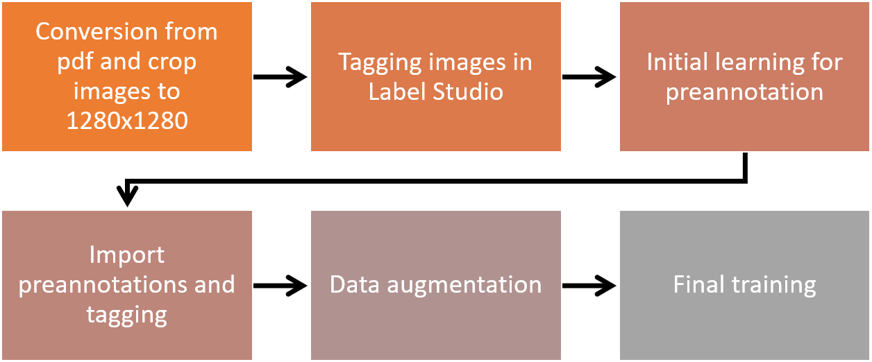 GitHub - PawelKinczyk/AECVision: Computer vision for construction documentation