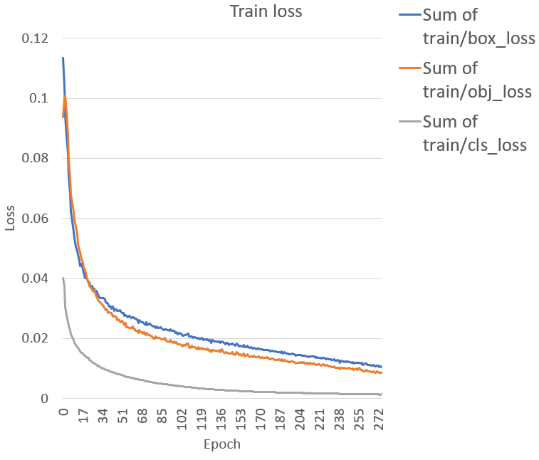 GitHub - PawelKinczyk/AECVision: Computer vision for construction documentation