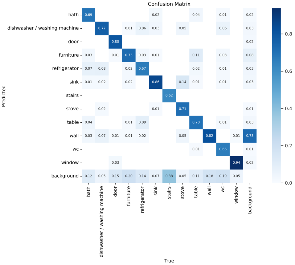 GitHub - PawelKinczyk/AECVision: Computer vision for construction documentation