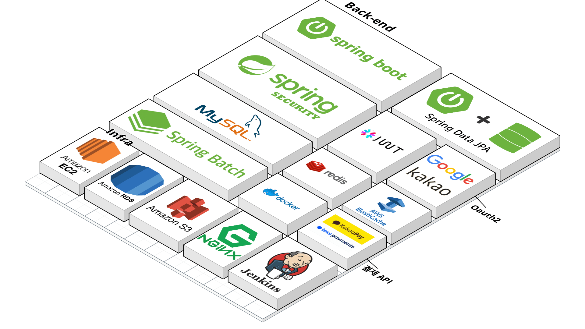 GitHub - boostup-project/boostup-project: ️ 코딩 과외 매칭 플랫폼 Codueon 👀