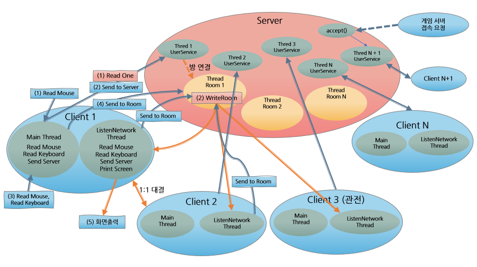 GitHub - UhDgayeong/Omok-Online