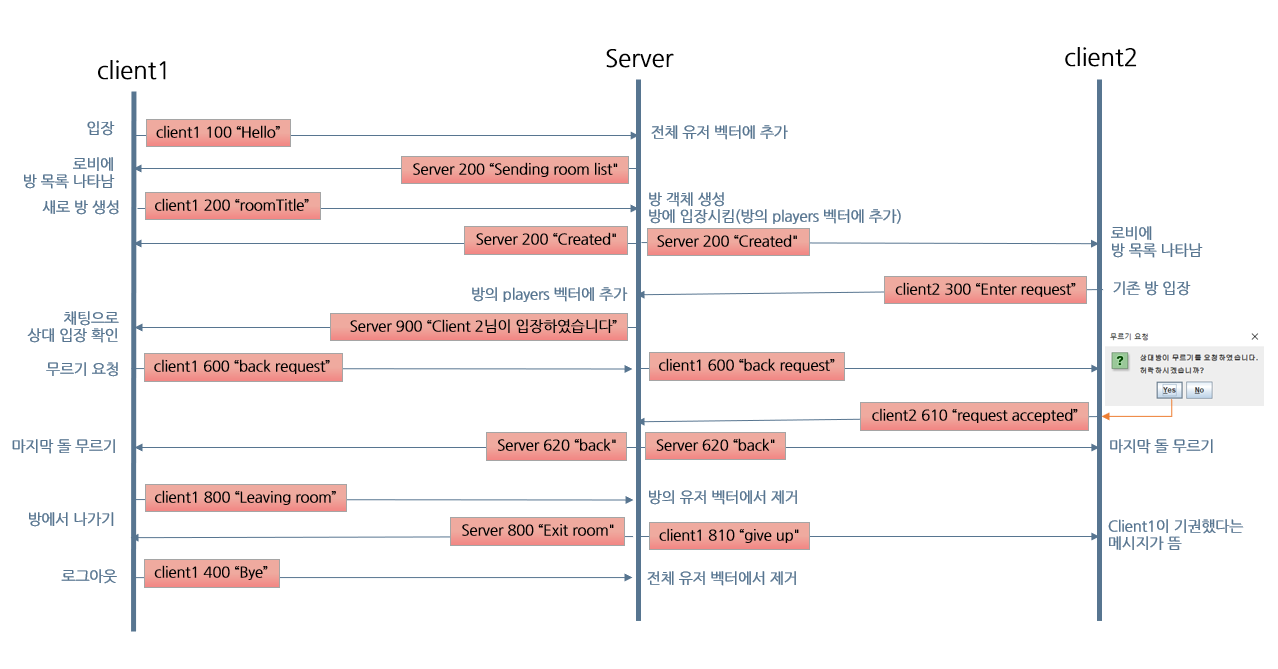 GitHub - UhDgayeong/Omok-Online