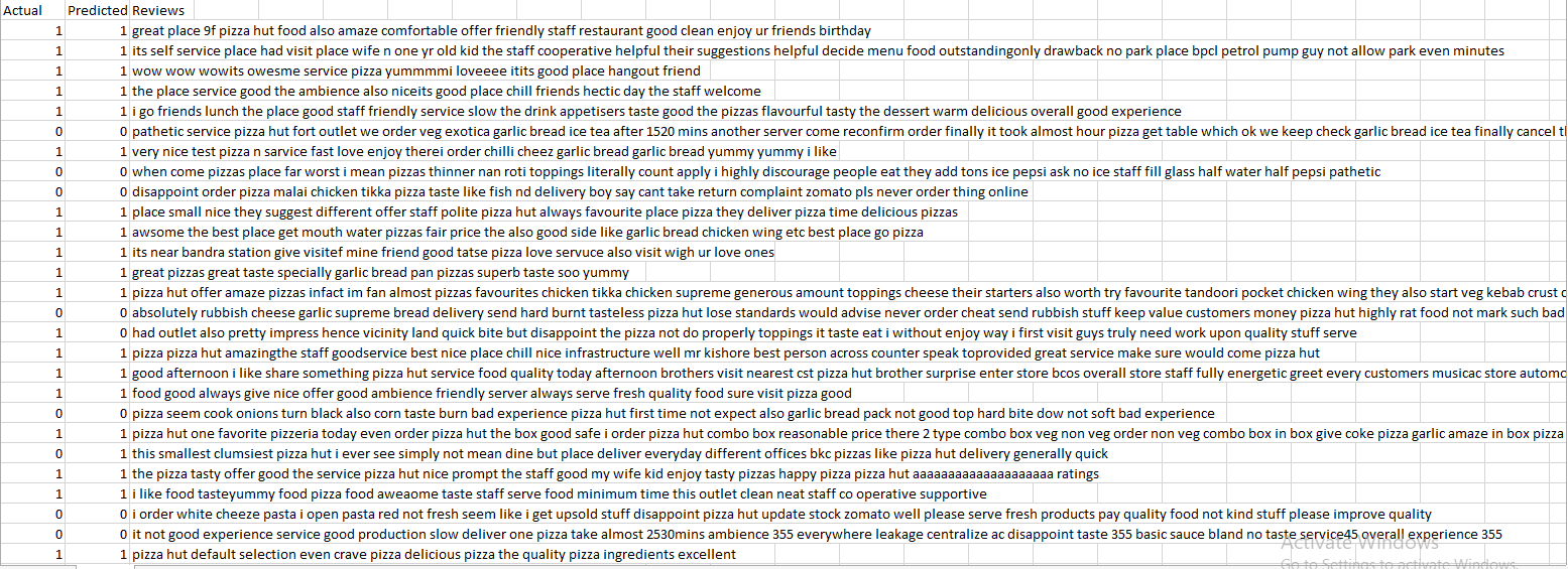 GitHub - OmkarAtWork/Restaurant-Reviews-Sentiment-Analysis