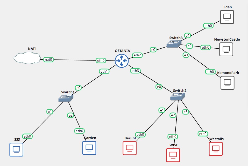 GitHub - meisyalsabila7/Jarkom-Modul-3-D09-2022