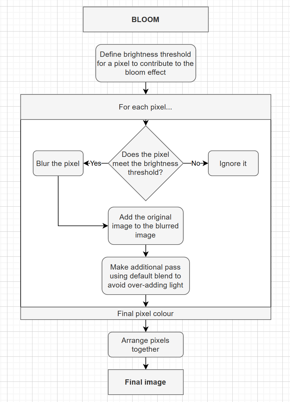 GitHub - theprince1701/Project-Graphx