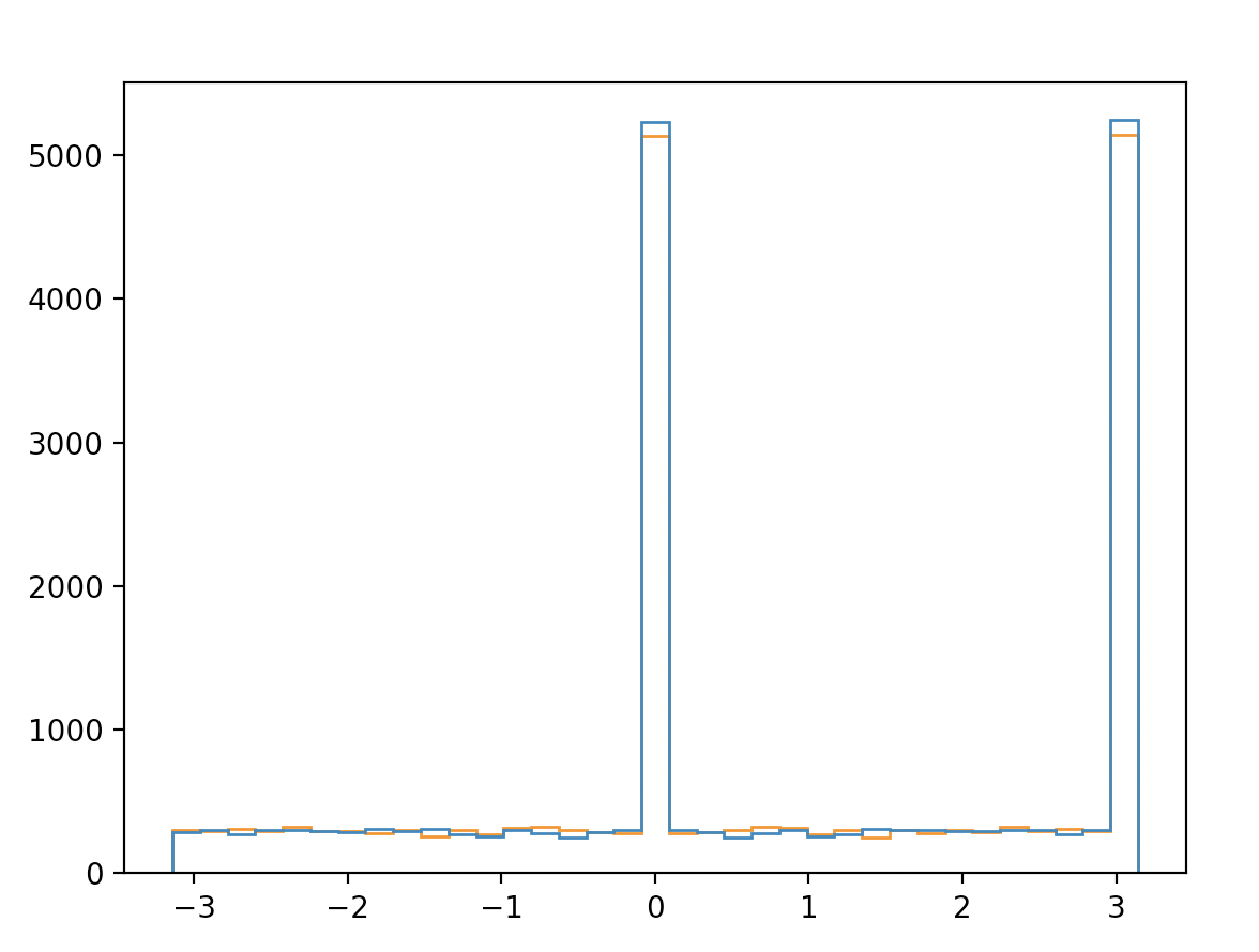 Enh Improved `stats Ortho Group` · Issue 16344 · Scipy Scipy · Github