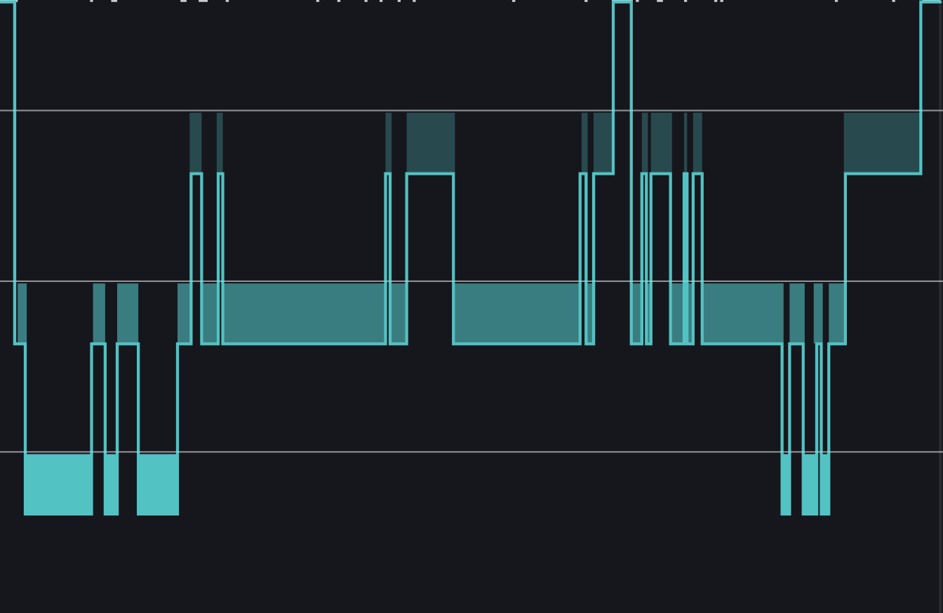 `aboveBarData` relative cutoff · Issue #769 · imaNNeo/fl_chart · GitHub