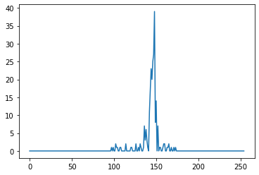 GitHub - mostafanasrat4/Street_View_House_Numbers_SVHN_Recognition: A ...
