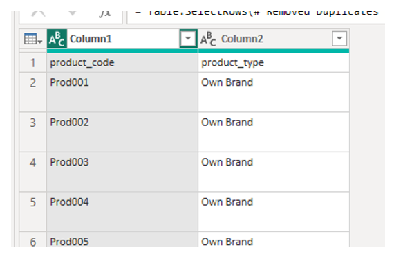 Github Lois4801 Hardwarepany Performance Analysis Rdbms Sql To Powerbi Datavisualization