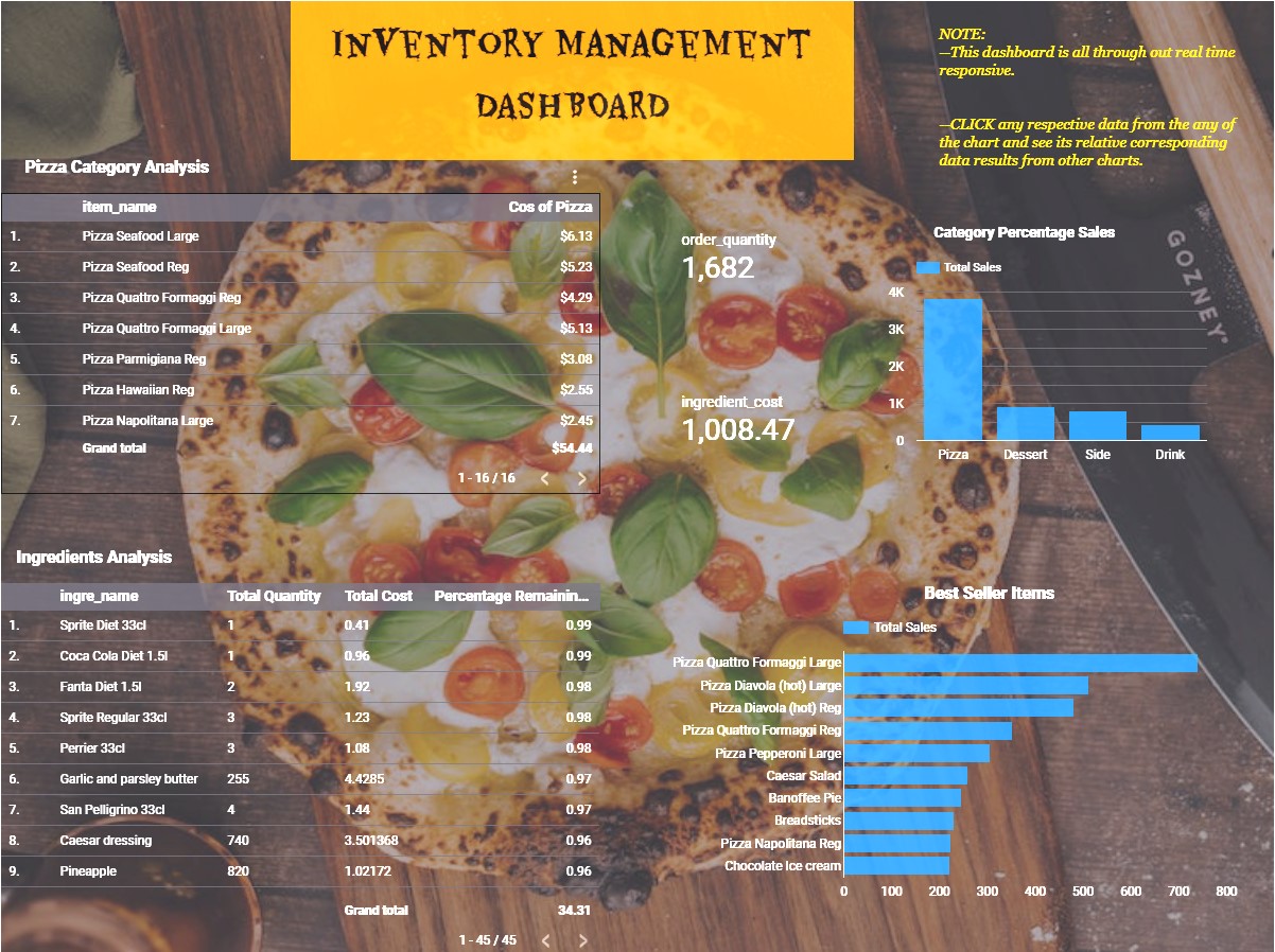 GitHub - lois4801/Altor.Pizza-ER.Modeling.and.Schema-to ...