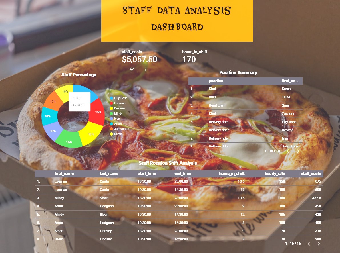 GitHub - lois4801/Altor.Pizza-ER.Modeling.and.Schema-to ...