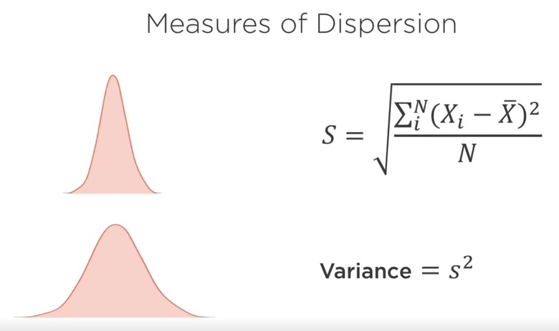 Github Lois4801edaexploratorydataanalysis 