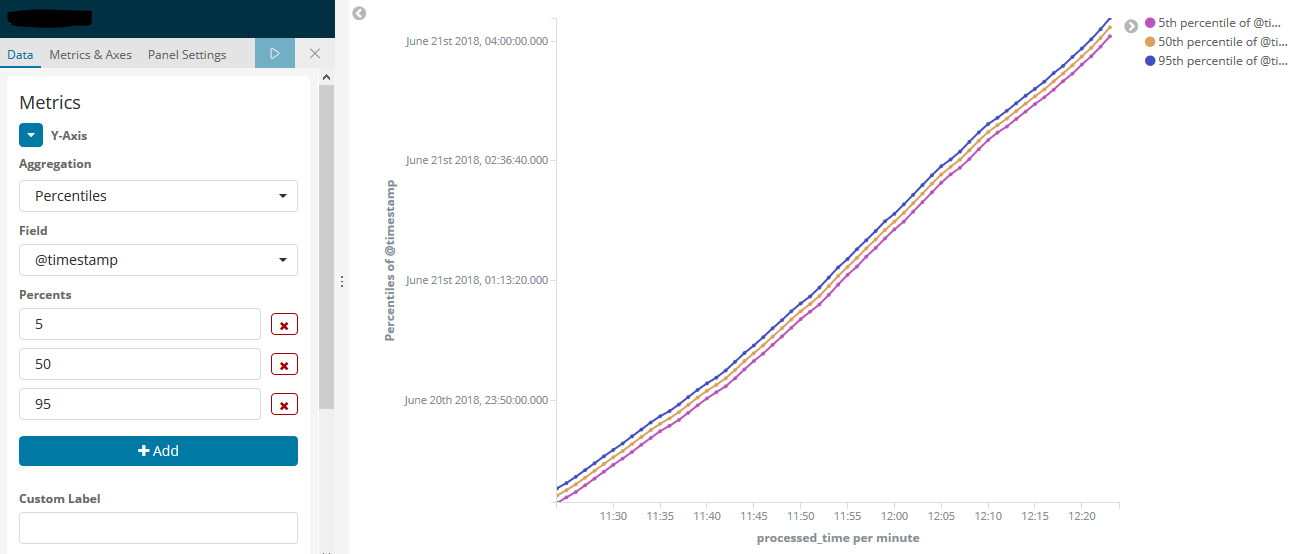 Percentile, Mean and Median Aggregations for timestamp fields · Issue #29085 · elastic/kibana ...