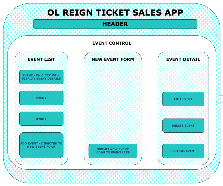 GitHub - DeyaCard/event-ticket-inventory