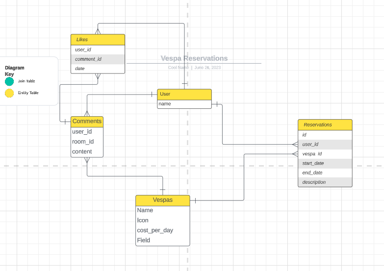Github Thoth1111program Capstone Backend Rails Api Backend To Fullstack Capstone Project
