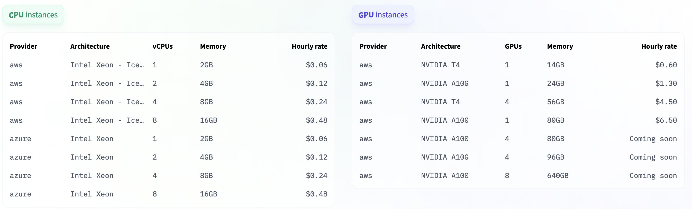 Explore HuggingFace PRO spaces (https://huggingface.co/spaces) or Inference Endpoints (https ...