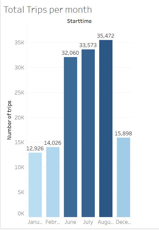 GitHub - michaeldunneMD17/Assignment-20---Tableau---Citi-Bike-Analytics