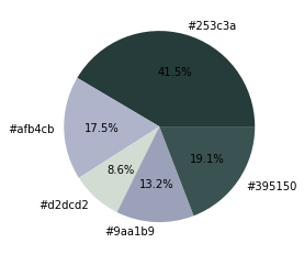 GitHub - k-bum/StudioLab: internship record for 2 months(studiolab ML team)