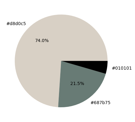 GitHub - k-bum/StudioLab: internship record for 2 months(studiolab ML team)